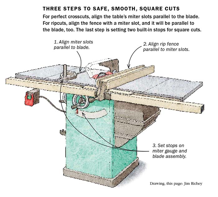 How to Set Up Your Table Saw for Success - FineWoodworking