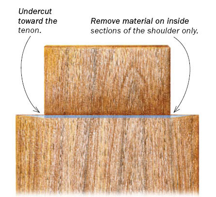 The Secret to Perfect a Mortise and Tenon Joint - FineWoodworking