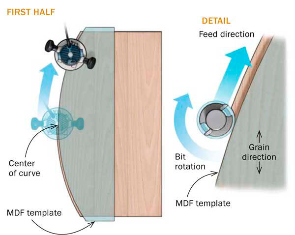 Climb-Cutting: Don’t Believe the Naysayers - FineWoodworking