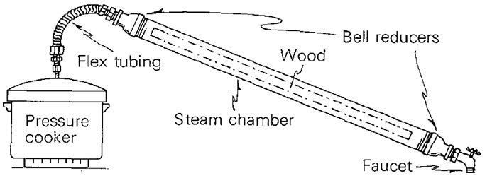 Pipe Steamer - FineWoodworking
