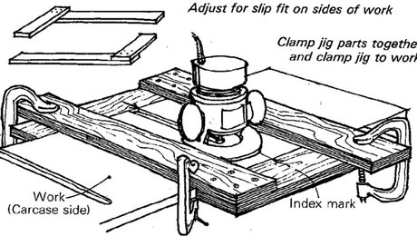 Jig for Cross-Grain Routing - FineWoodworking