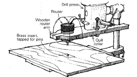 Pin Router Attachment - FineWoodworking
