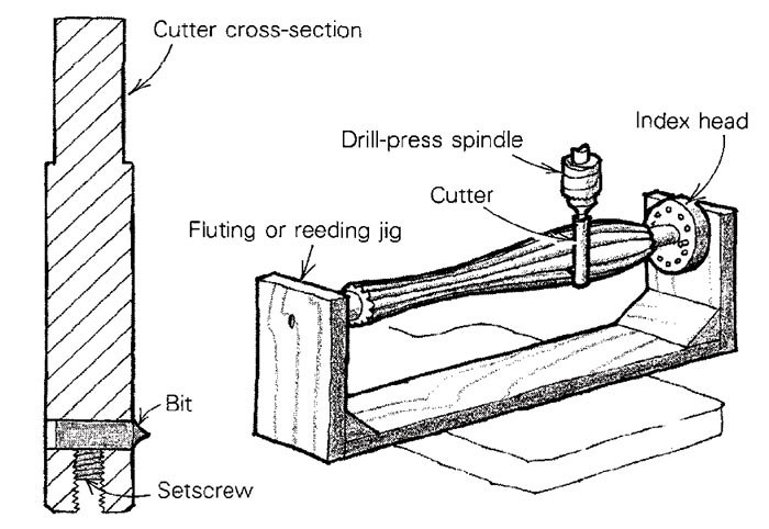 Cutting Flutes on Curved Turnings - FineWoodworking