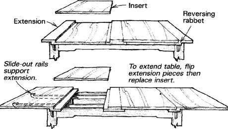 Built-In Table Extension - FineWoodworking