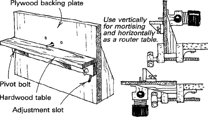 Router Mortising Fixture Revisited - FineWoodworking