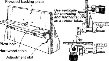 Router Mortising Fixture Revisited - FineWoodworking