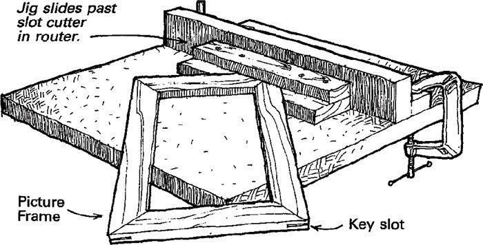 Keyed Miter Joints - FineWoodworking