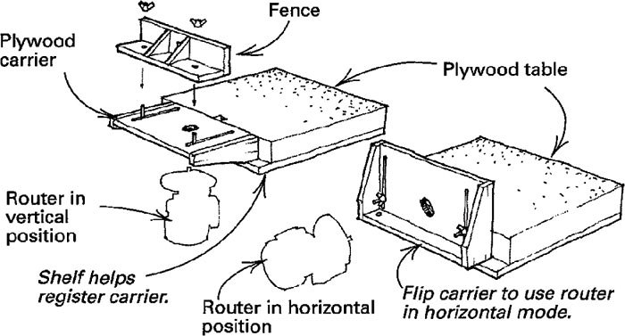 Combination Horizontal And Vertical Router Table Finewoodworking