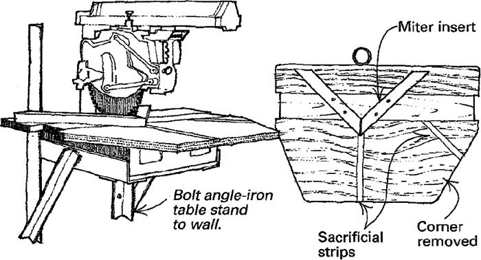 Radial-Arm Saw Tips - FineWoodworking