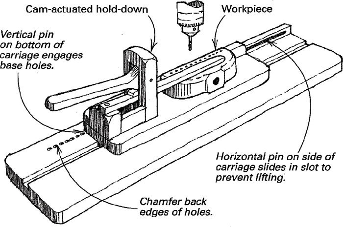 Boring Jig With Cam-Lever Hold-Down - FineWoodworking