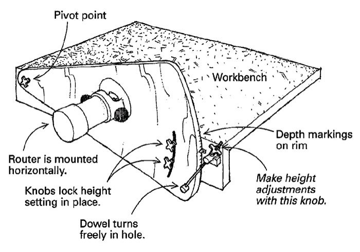 Router-Height Adjustment Fixture - FineWoodworking