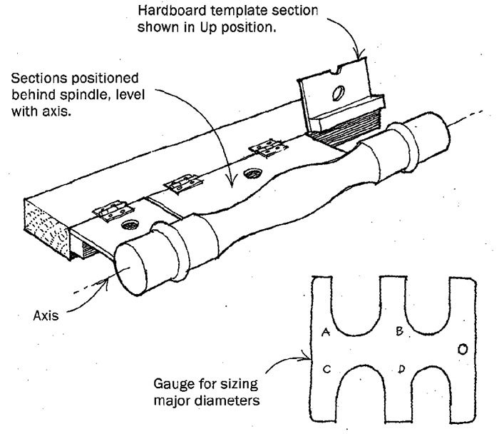 Fixture for Duplicating Profiles on the Lathe - FineWoodworking