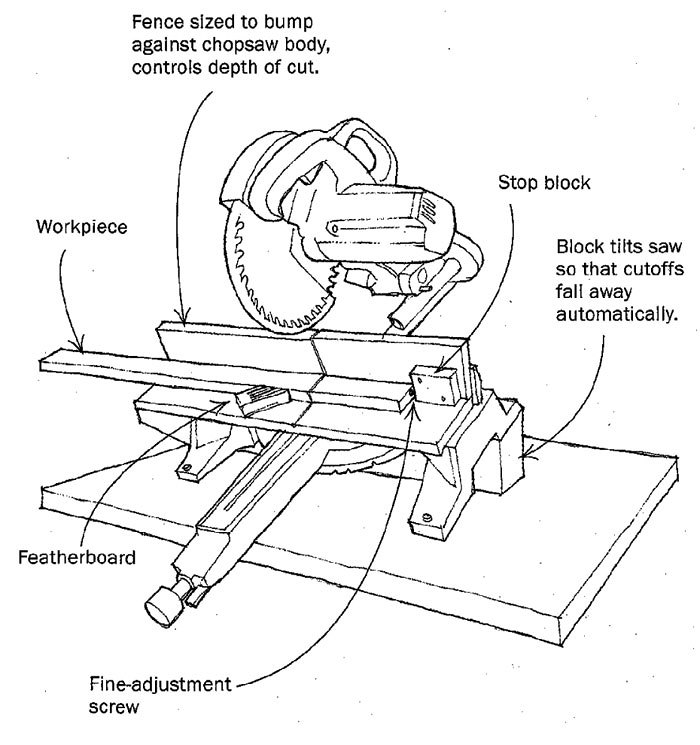 Production Setup for the Chopsaw - FineWoodworking