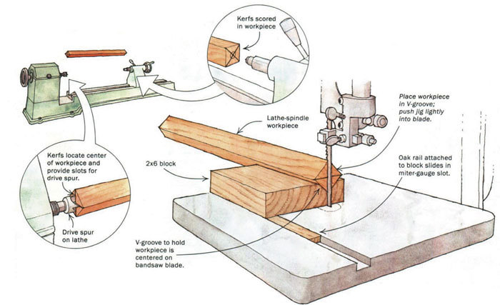 Center-Finding Jig for Bandsaw - FineWoodworking