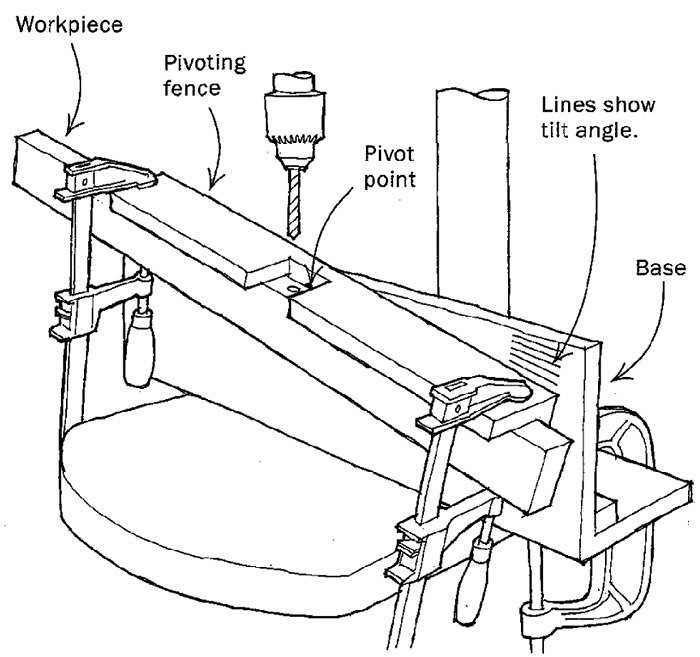 Hole-Boring Jig for Angled Spindle Mortises - FineWoodworking