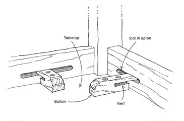 Improved Tabletop Button Fits Slot Every Time - FineWoodworking