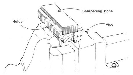 Improved Sharpening-Stone Holder - FineWoodworking