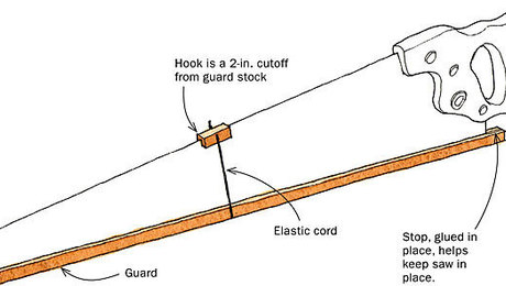 Wood Guard Protects Handsaw Teeth - FineWoodworking