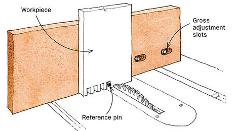 Adjustable Jig Makes Big and Small Fingers - FineWoodworking
