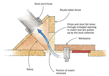 Ramp Up Your Router-Table Dust Collection - FineWoodworking