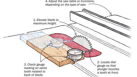 Simple Jig Aligns Tablesaw - FineWoodworking