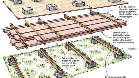 Drying Freshly Cut Lumber - FineWoodworking