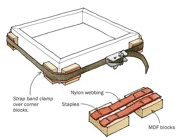 Protective Corner Blocks for a Band Clamp - FineWoodworking