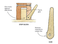 Quick-locking stop block - FineWoodworking