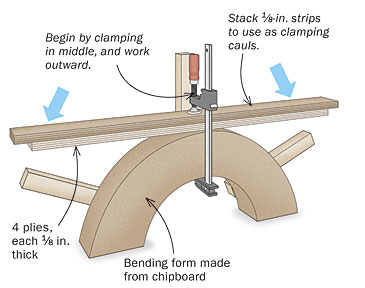 Prevent Springback in Bent Laminations - FineWoodworking