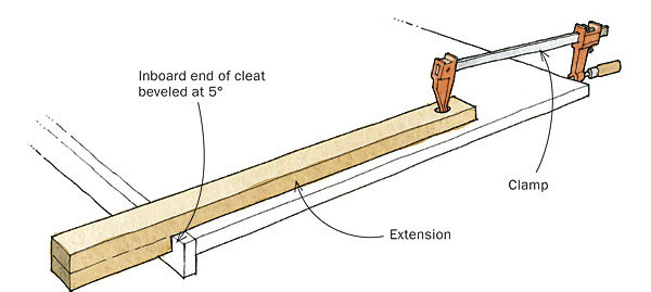 Extend the Reach of Your Clamps - FineWoodworking