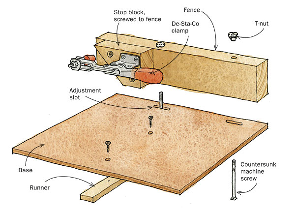 Quick-to-Make Corner Brace - FineWoodworking