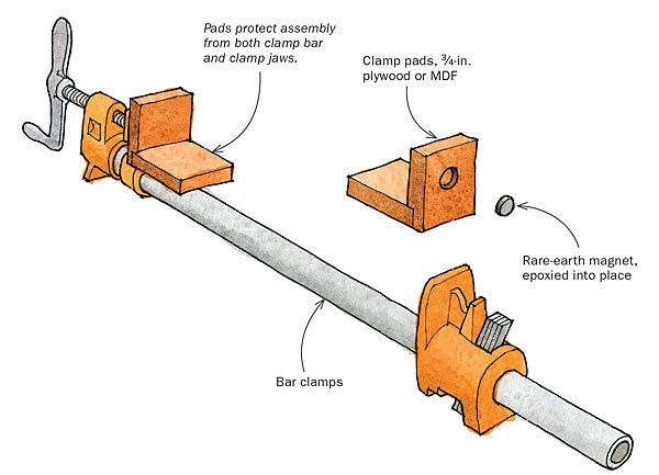 Pipe-clamp pads do double-duty - FineWoodworking