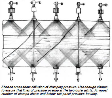 Gluing Up: How to get a strong, square assembly - FineWoodworking