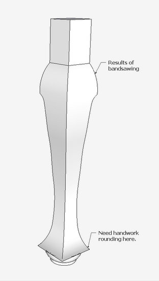 Williamsburg's Queen Anne Leg - FineWoodworking