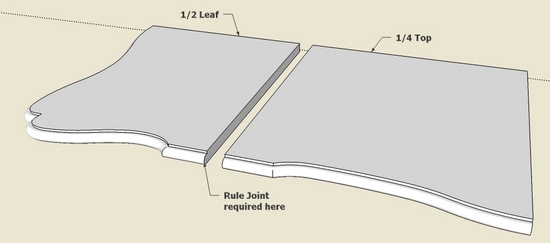 A Rule Joint on a Thomas Elfe Table - FineWoodworking