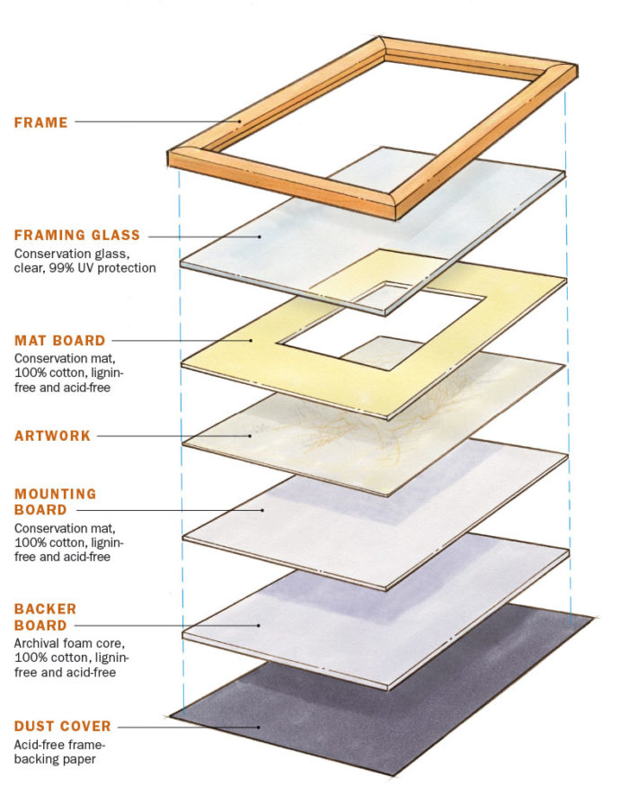 How to Add Glass and Art to a Picture Frame - FineWoodworking