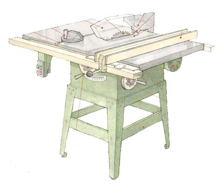 Fine Woodworking's 8 Best Tablesaw Safety Articles and Videos