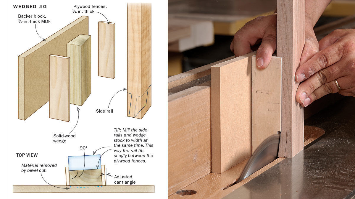 Tackle the Tough Job of Cutting Compound-Angle Tenons Using Two ...