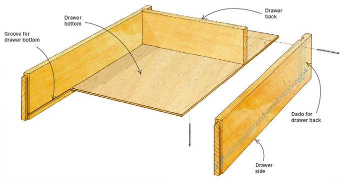 cutting assembled drawers to length - FineWoodworking