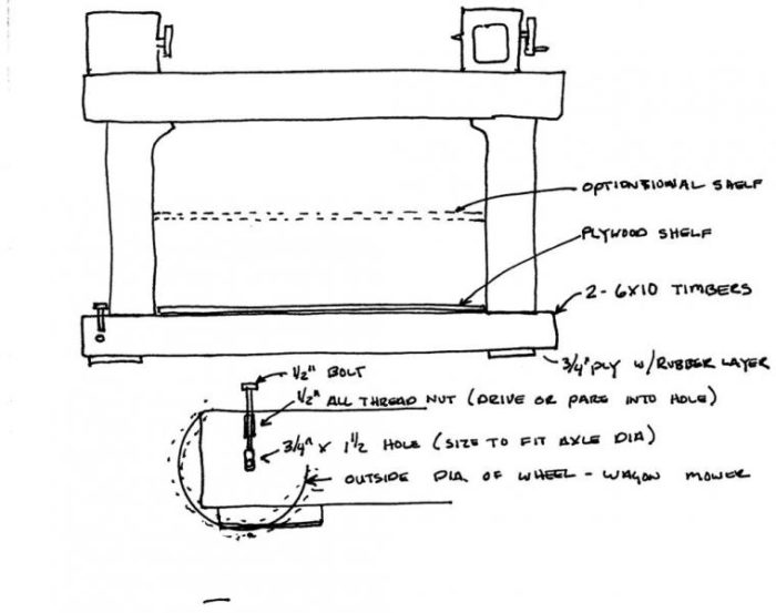 Mobile Base for lathe? - FineWoodworking