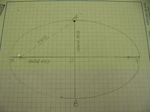 Oval cut? - FineWoodworking