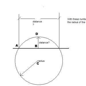 How do I find the radius - FineWoodworking