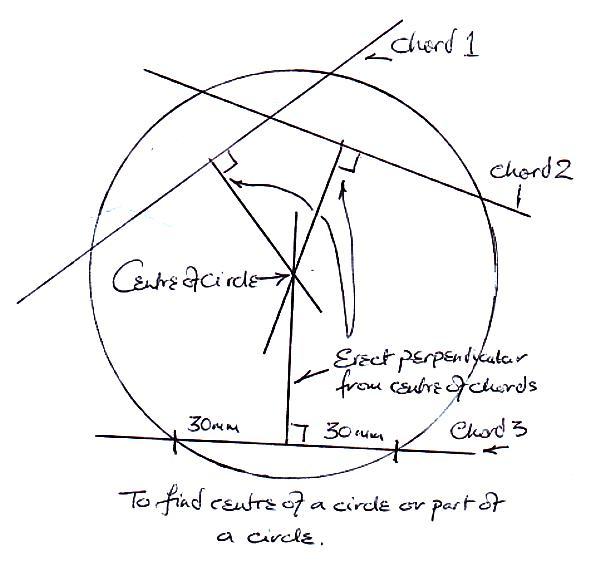 How do I find the radius - FineWoodworking