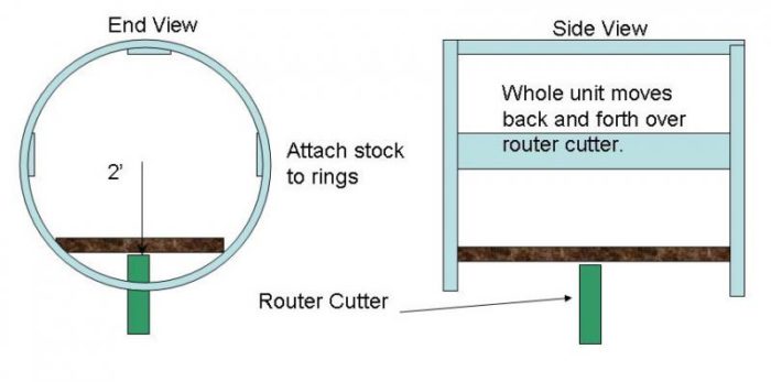 How to cut a 2' radius curve - FineWoodworking