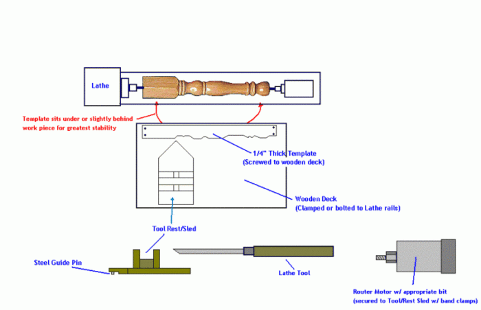 Legacy mill vs. Vega duplicator - FineWoodworking
