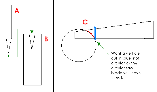 Suggestions on a cut - FineWoodworking