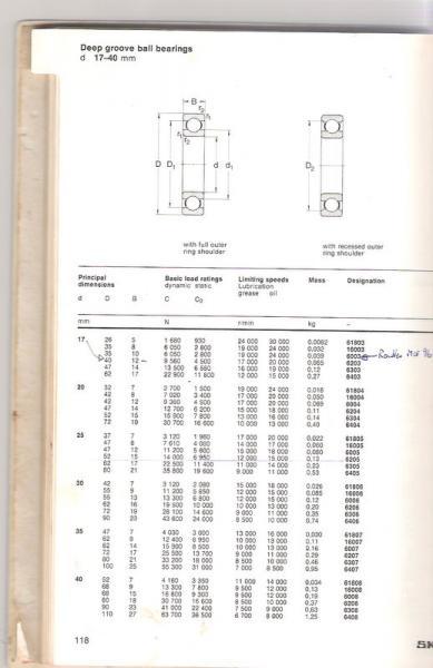 Identifying bearing types - FineWoodworking
