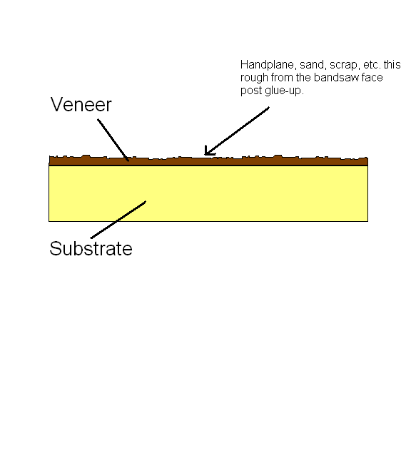 Cut wood veneers - FineWoodworking