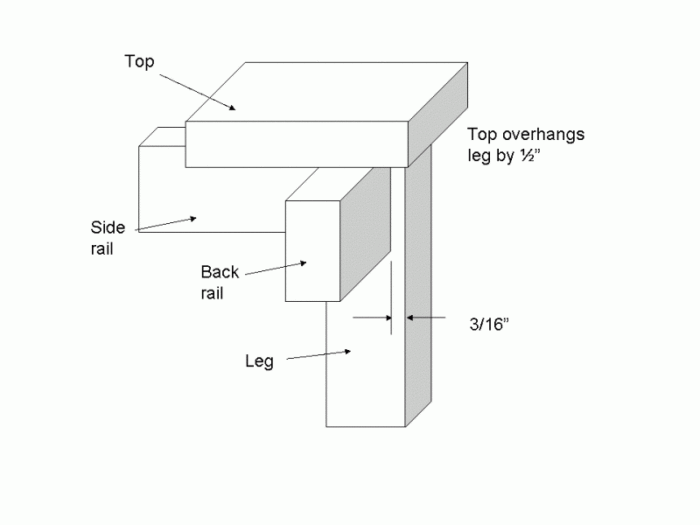 Hinges for bench with overhanging top - FineWoodworking