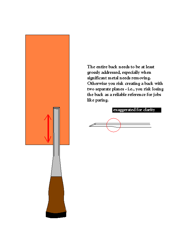 Flattening a chisel (or anything really) - FineWoodworking